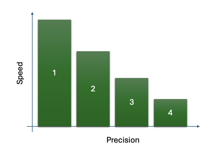 Speed vs. Precision in AI Development – Peter Birkholm-Buch